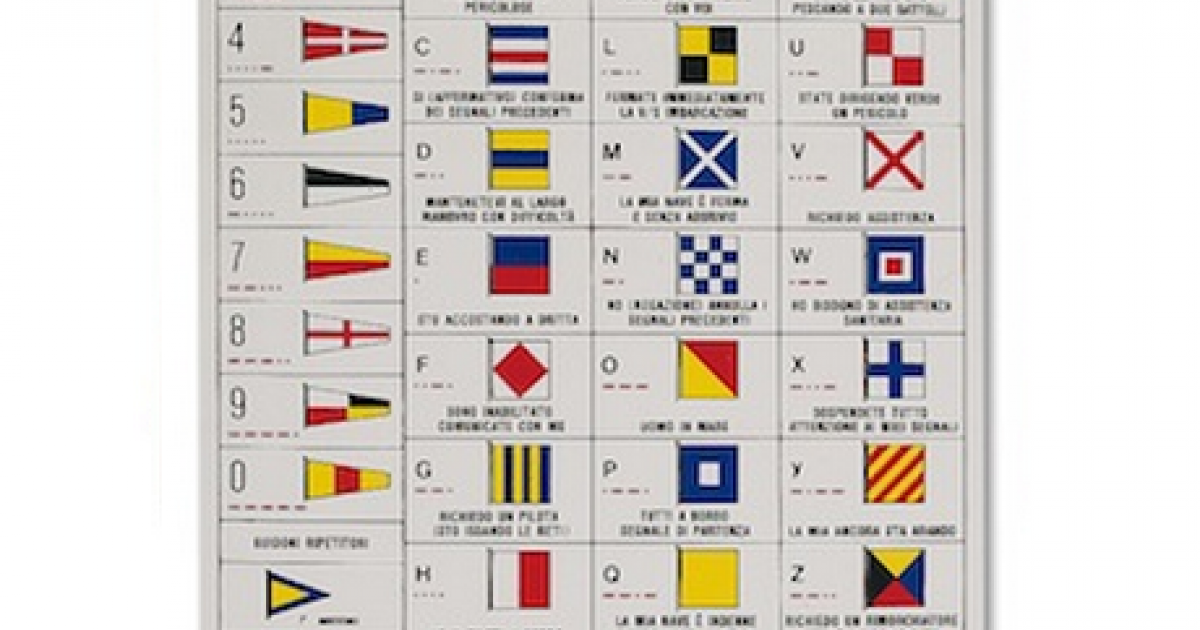 Código internacional de señales - Señales, códigos y tablas adhesivas ...